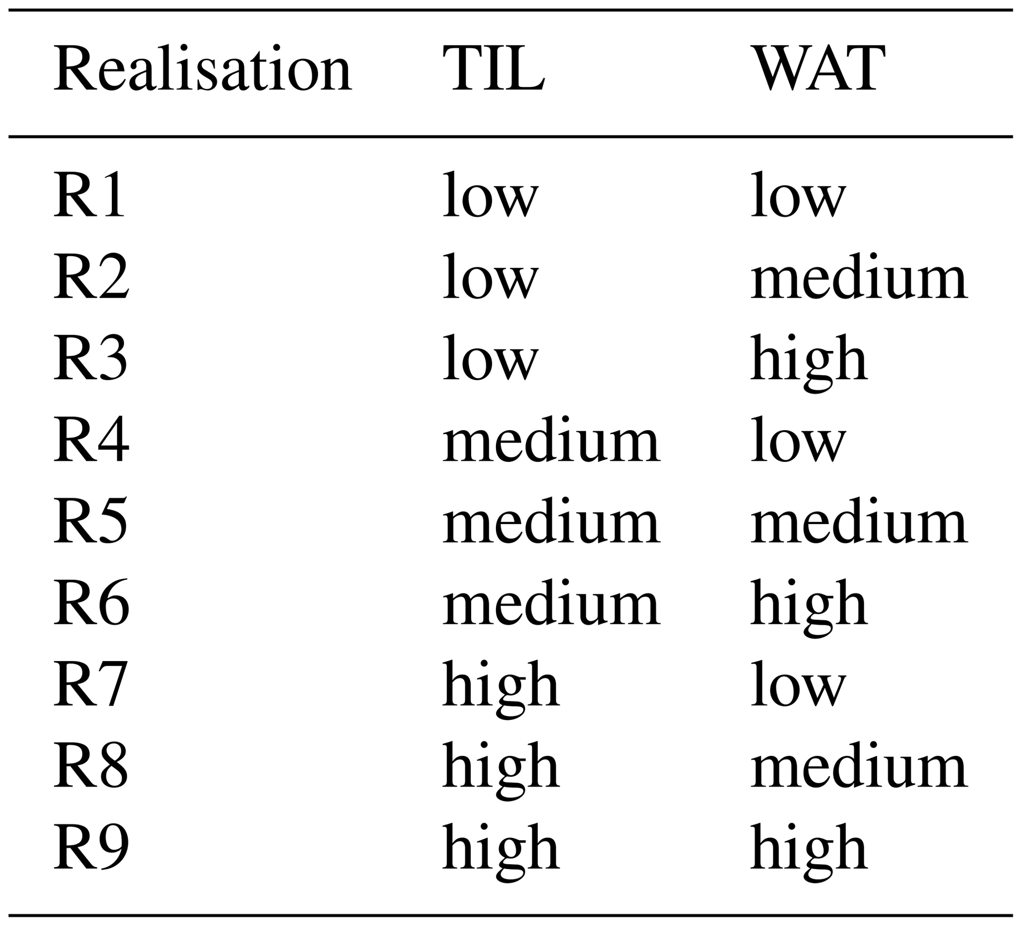 SOIL - A millennium of arable land use – the long-term impact of tillage and water erosion on ...