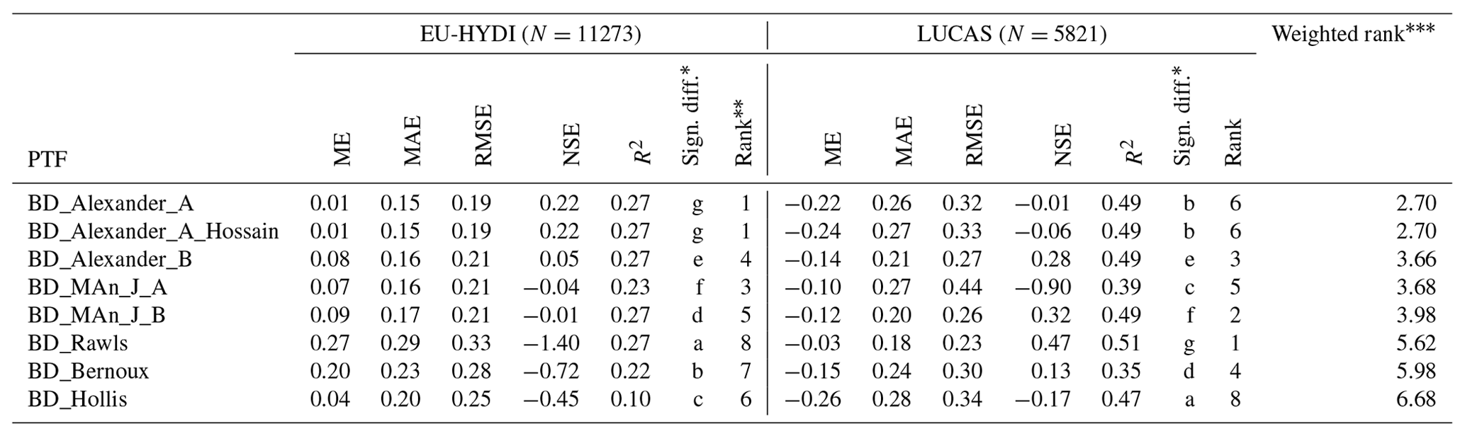 SOIL - Addressing soil data needs and data gaps in catchment-scale ...