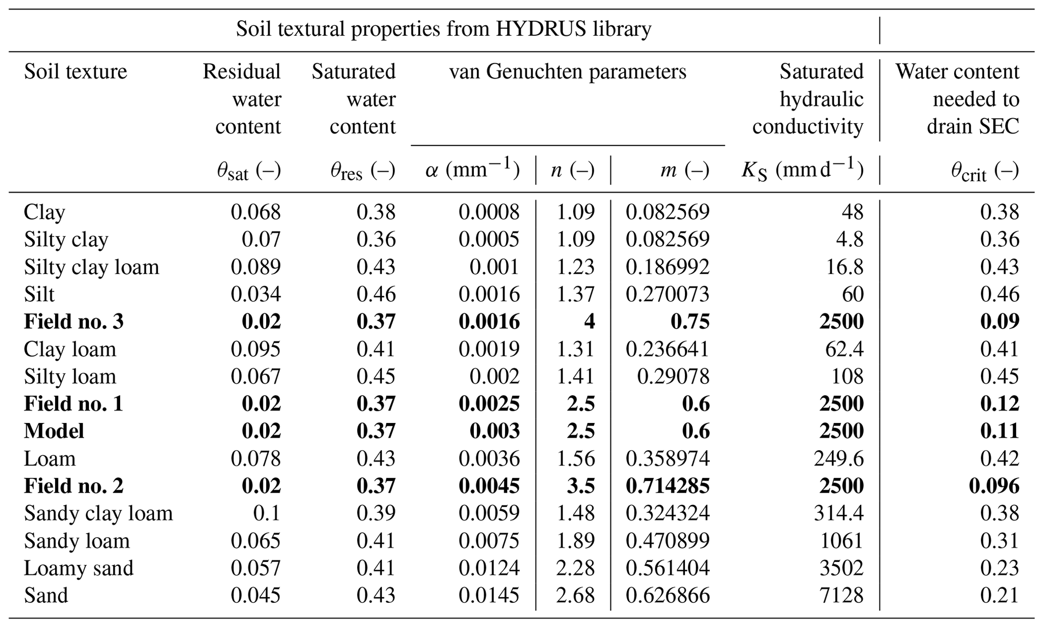 SOIL - Soil contamination in arid environments and assessment of ...