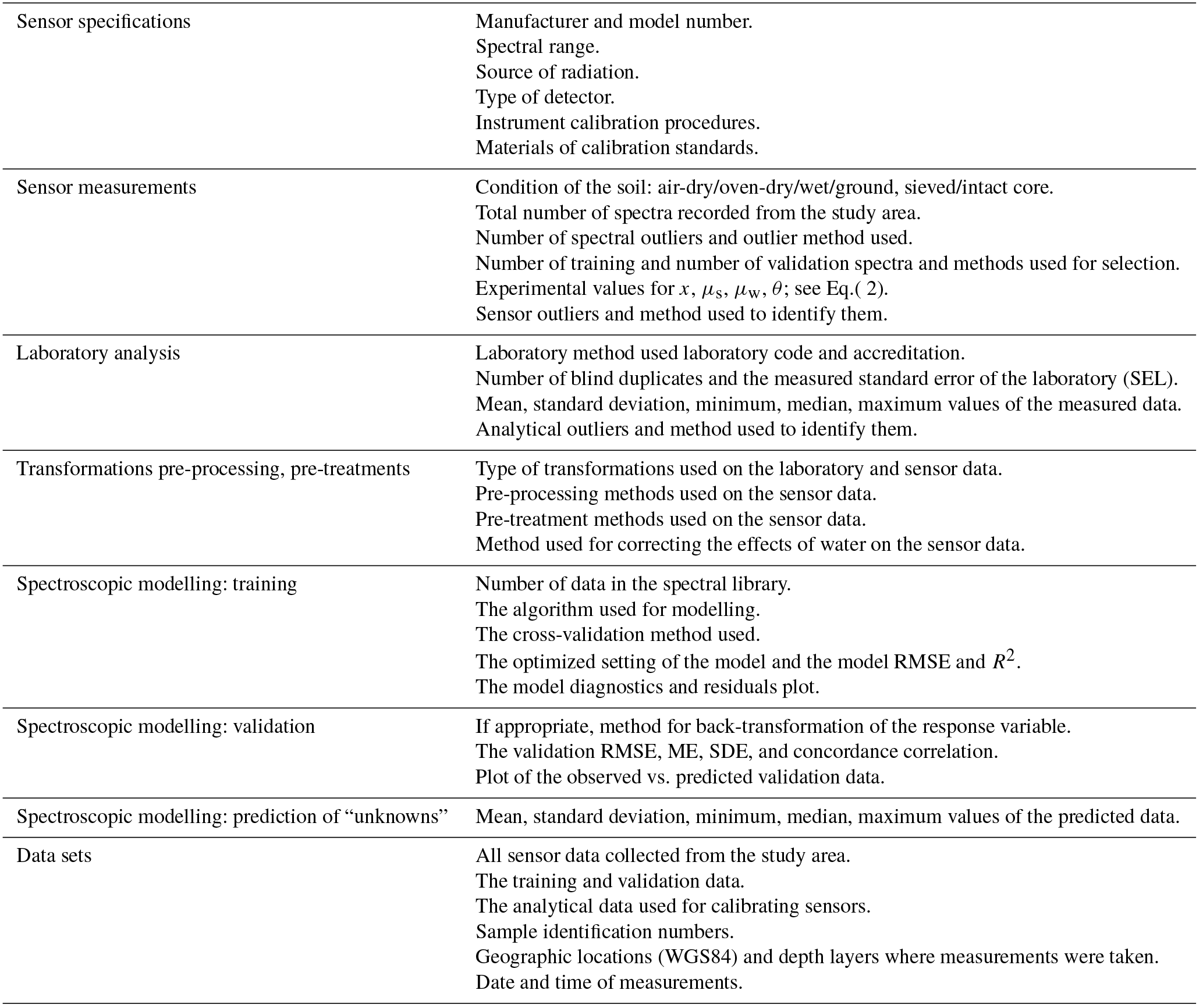SOIL - Proximal sensing for soil carbon accounting
