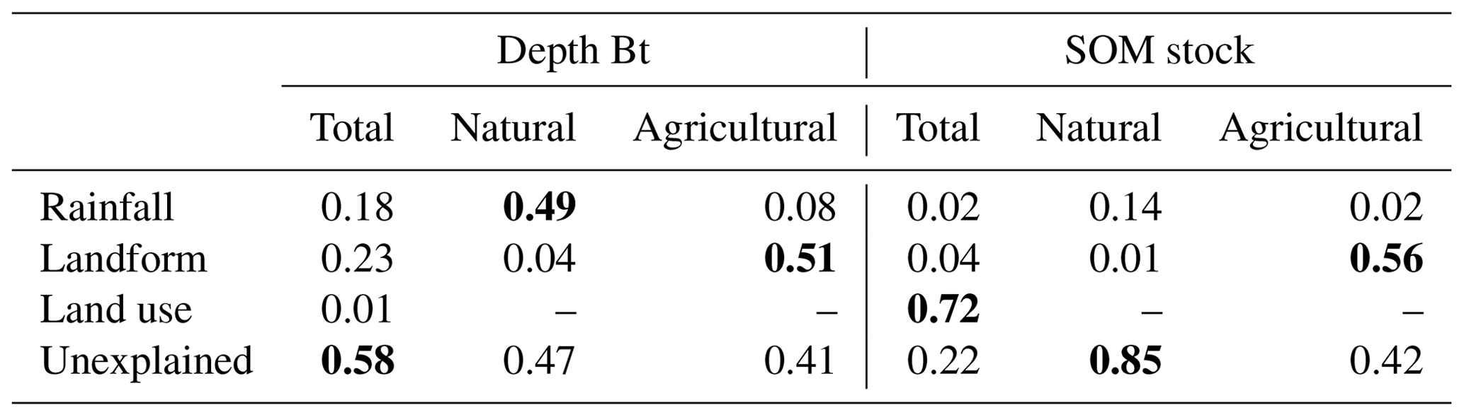 SOIL - Modeling soil and landscape evolution – the effect of rainfall ...