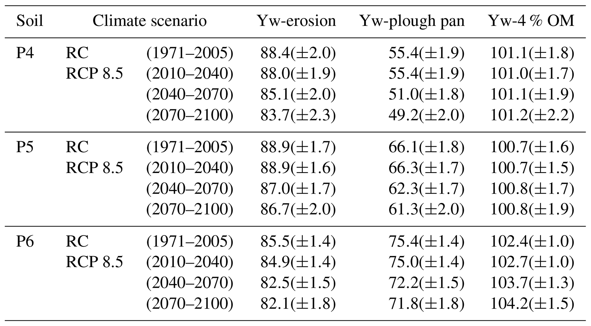 SOIL - Targeting the soil quality and soil health concepts when aiming ...