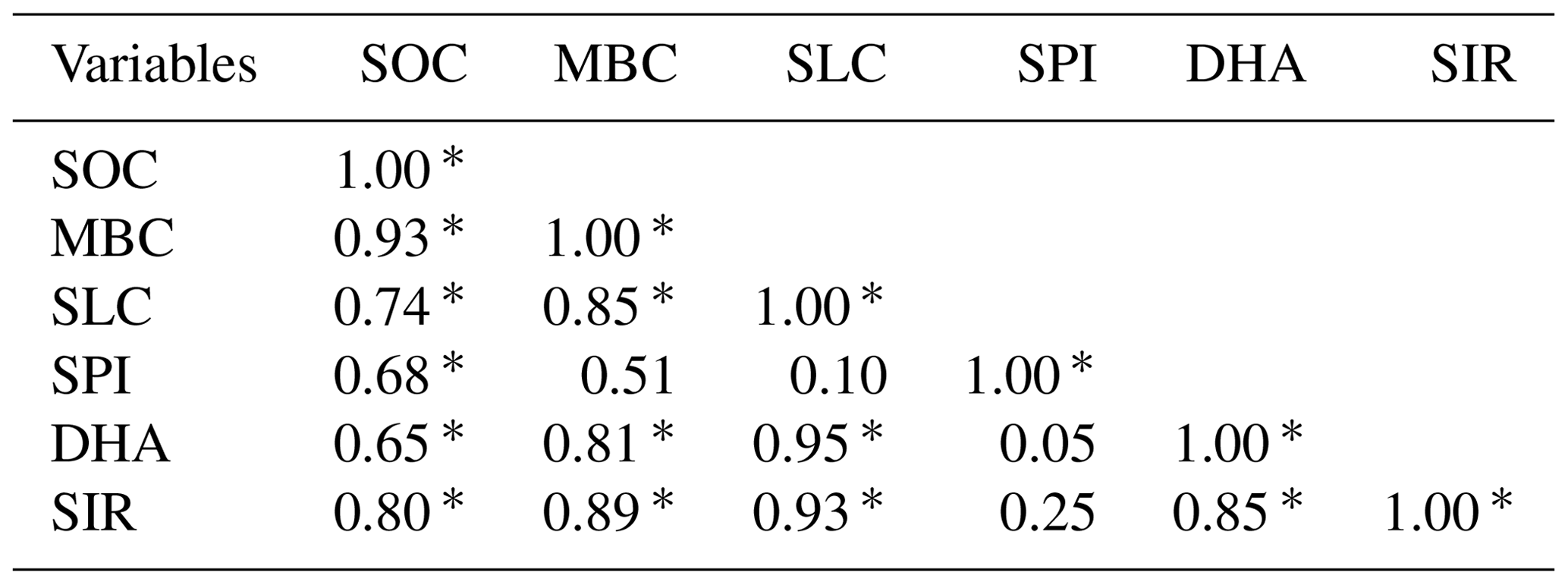 SOIL - Development of a soil biological quality index for soils of semi ...