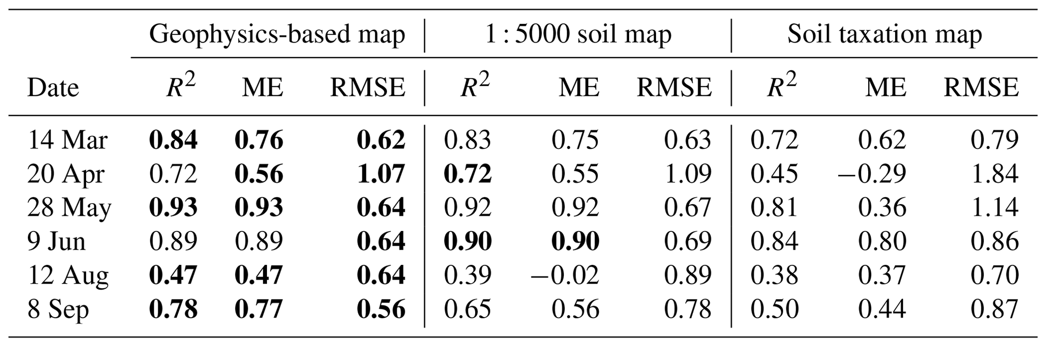 SOIL - Added value of geophysics-based soil mapping in agro-ecosystem ...